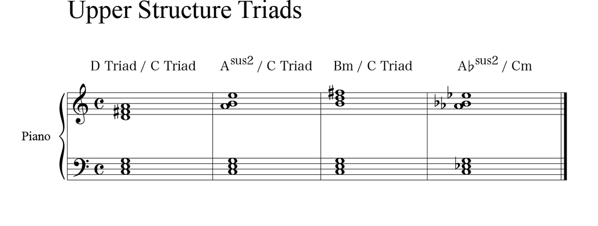 Upper Structure Triads – Real Guitar Concept
